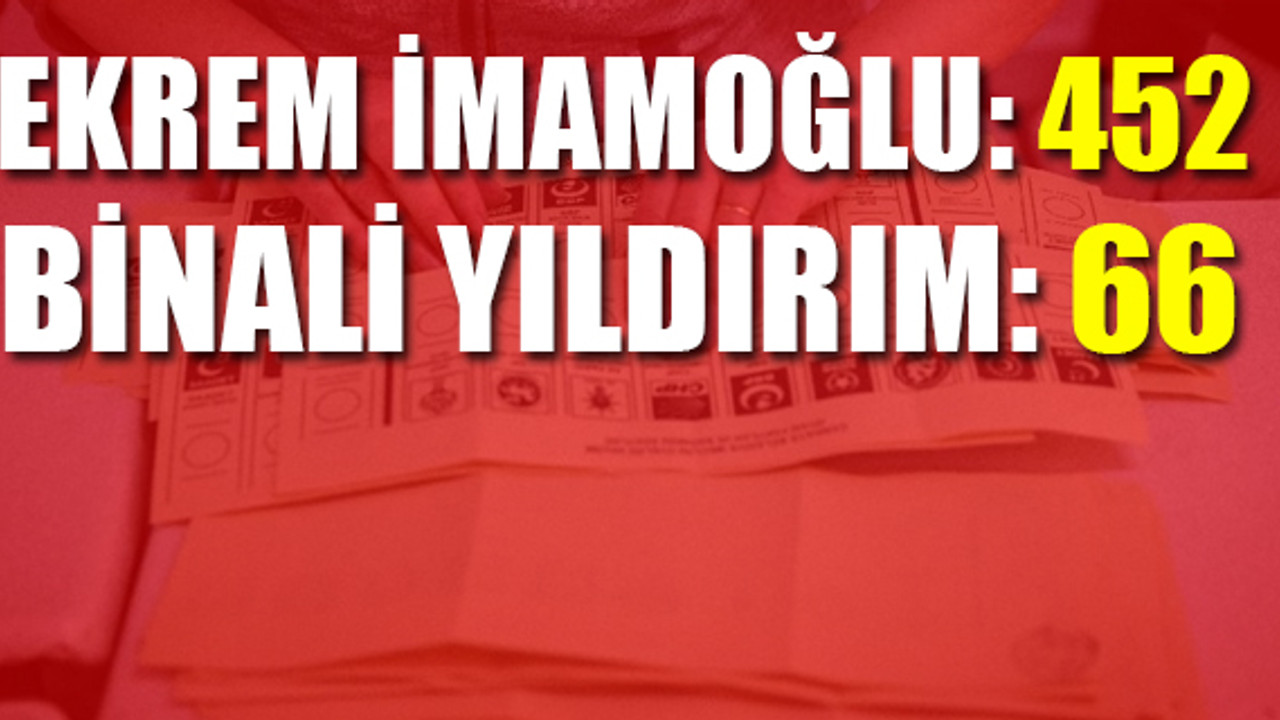 İtirazda da fark attı - KRT TV